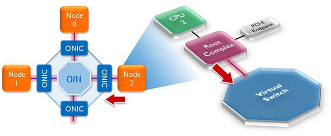 Past Projects | Lightwave Research Laboratory